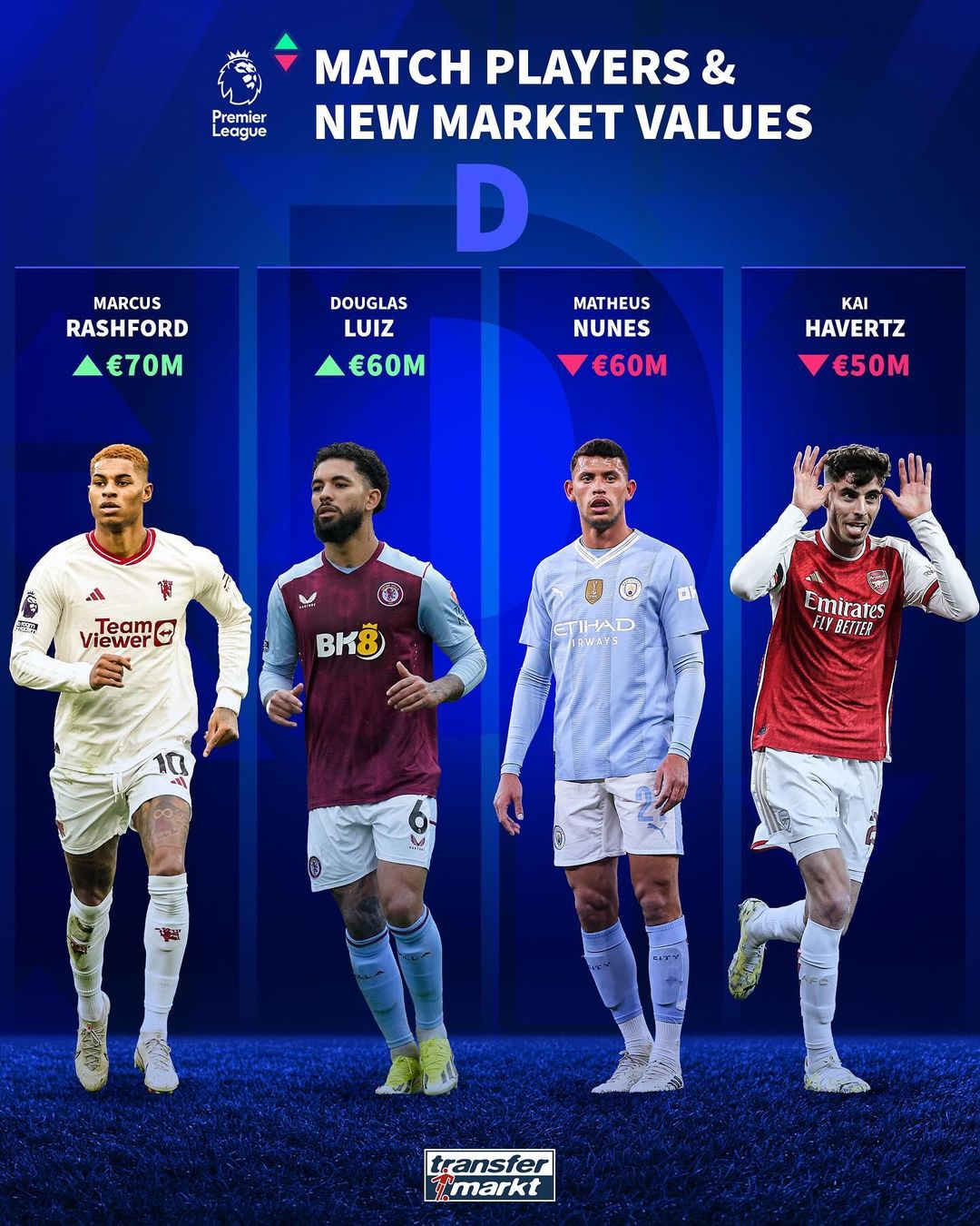 Transfermarkt on Pinno: Match the correct one 🧩