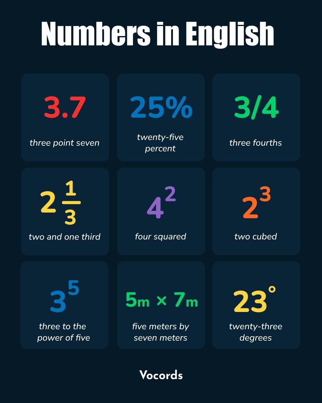 vocords@instagram on Pinno: Numbers speak English too!Follow us for ...