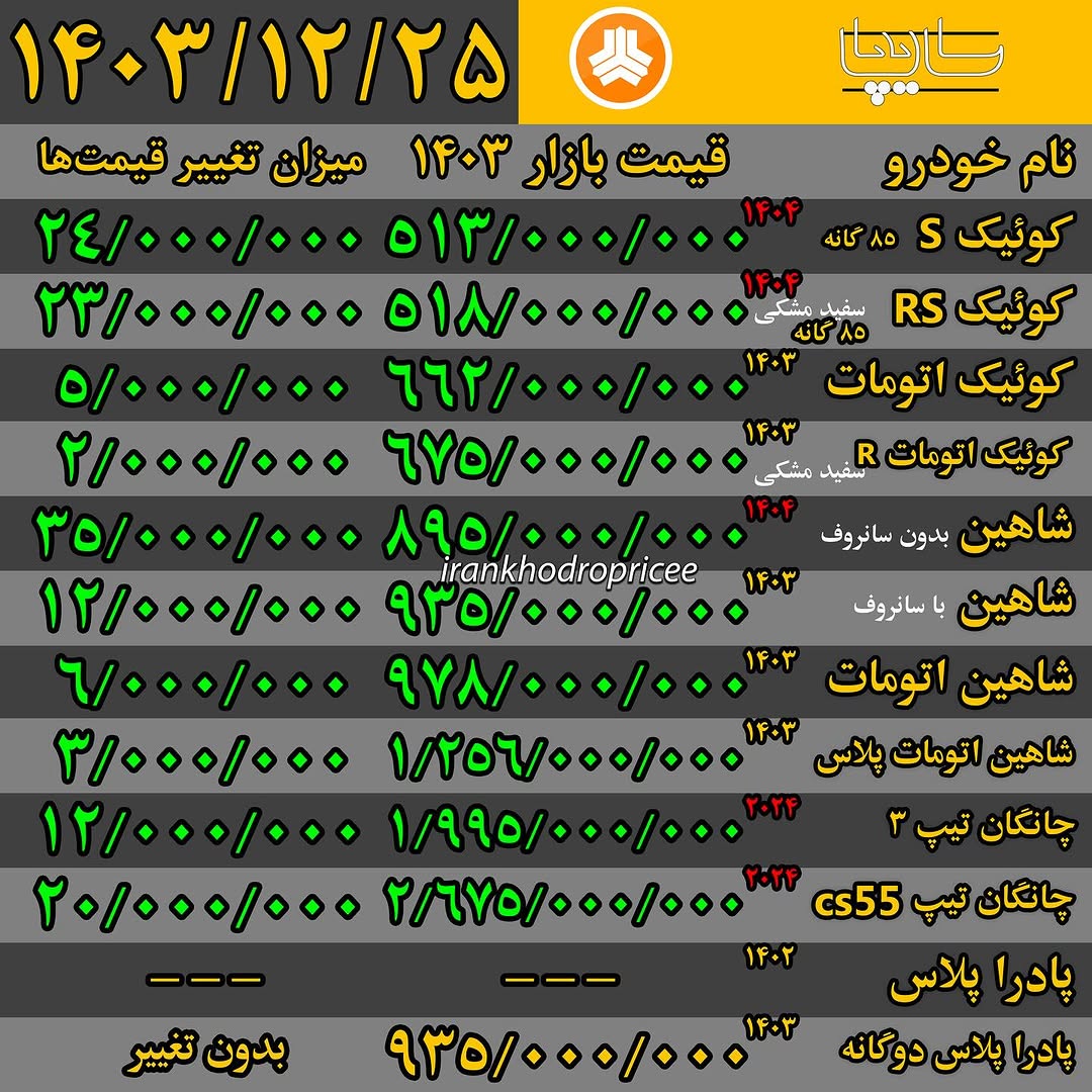 irankhodro.pricee@instagram on Pinno: دلار ۹۱.۴۰۰ تومان (۱۵۵۰-) ساعت ۱۴:۲۵ شنبه ۲۵ اسفند ۱۴۰۳ ...