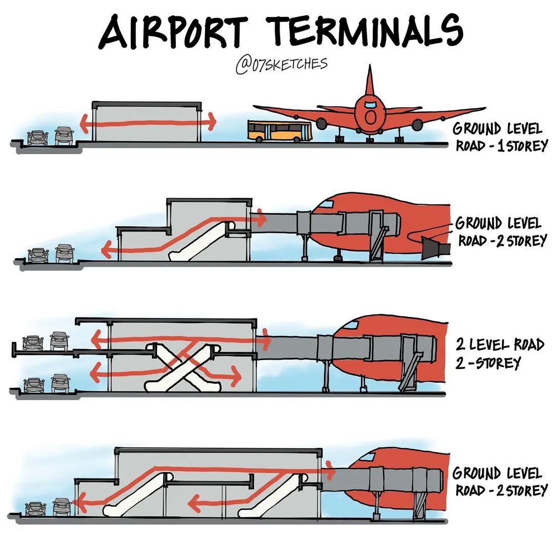 interesting_eng@instagram on Pinno: Different airport terminals The ...