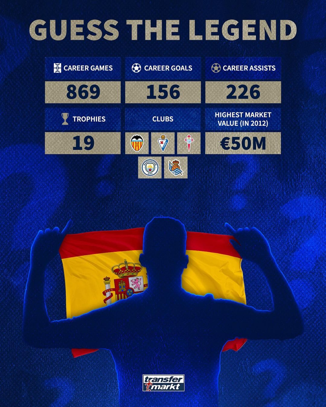 transfermarkt_official@instagram on Pinno: Easy one! 🇪🇸 ...