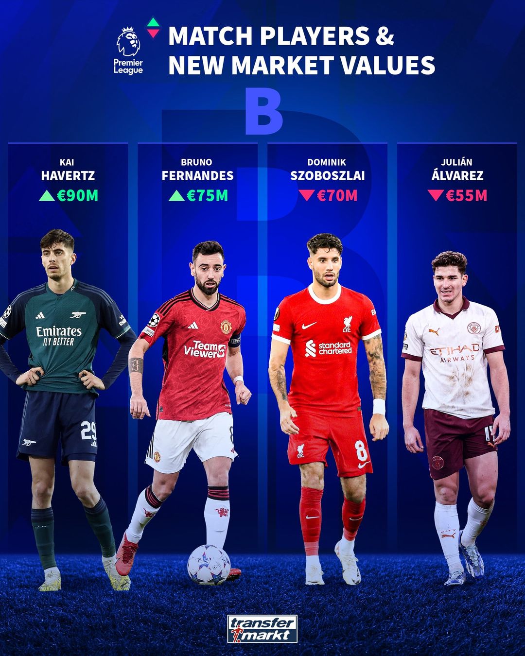 Transfermarkt on Pinno: Testing your market value update knowled...