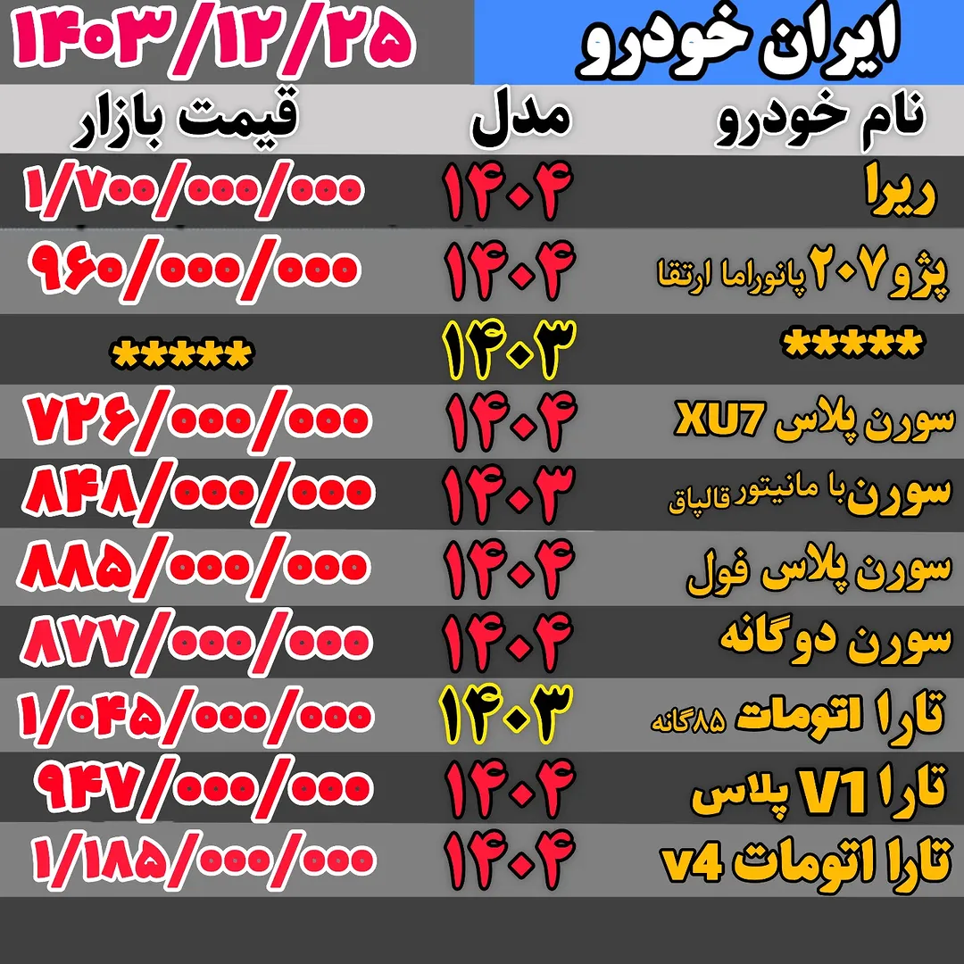 persian_cars_price@instagram on Pinno: دلار ۹۱.۴۰۰ تومان (۱۵۵۰-) شنبه ۲۵ اسفند ۱۴۰۳ ️قیمت سایر ...