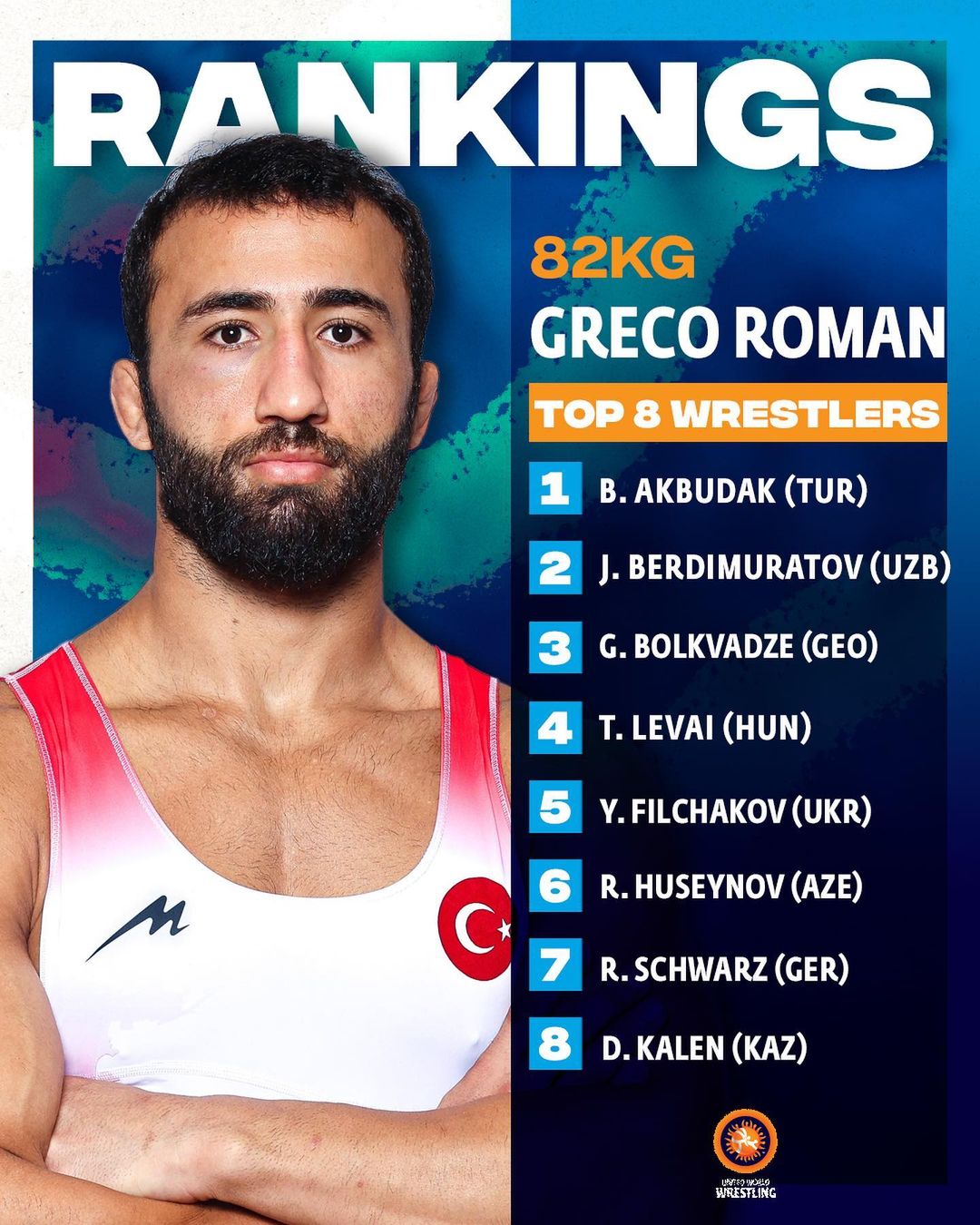 unitedworldwrestling@instagram on Pinno: The top-eight ranked Greco-Roman wrestlers heading into ...
