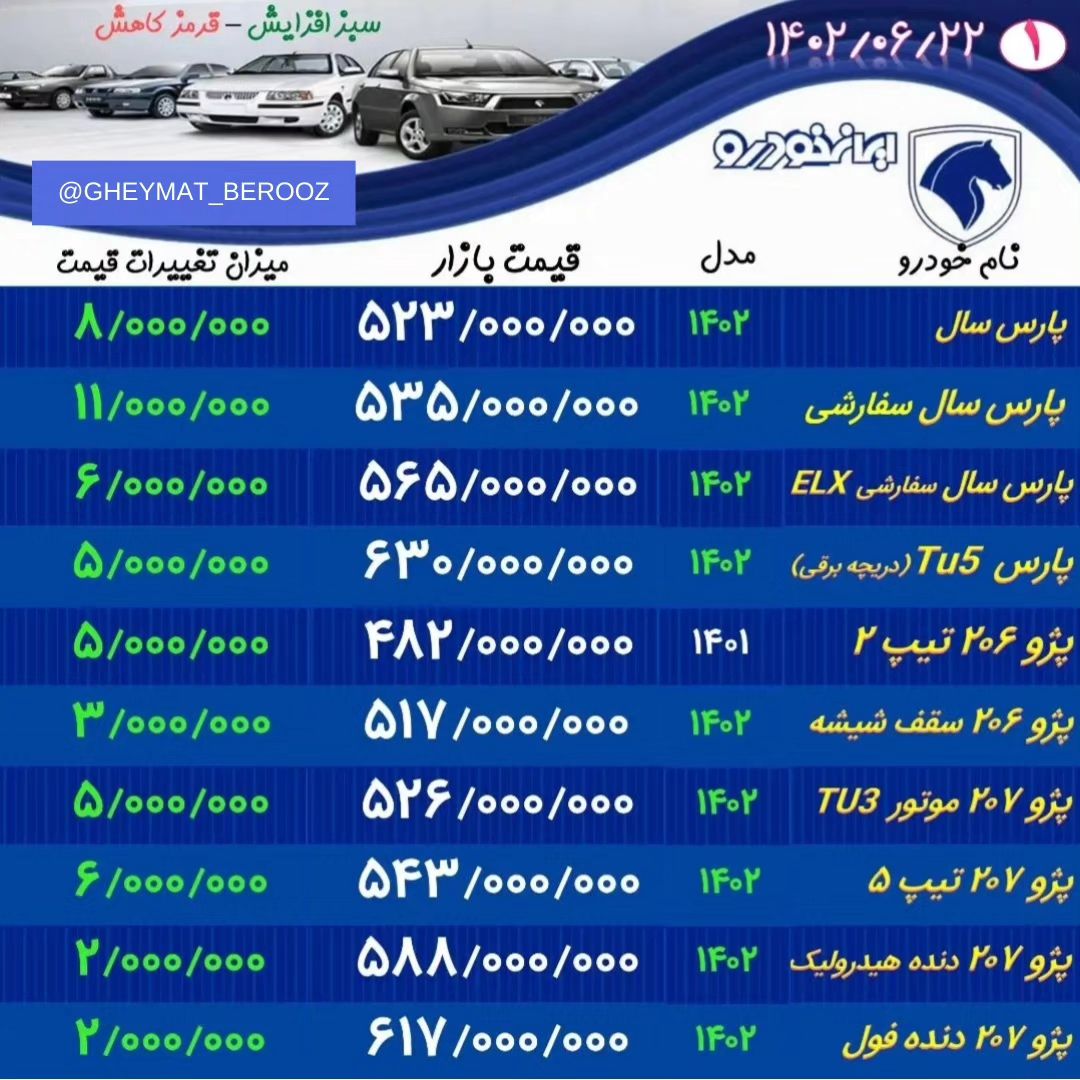 gheymat_berooz@instagram on Pinno: 🟢🔴لیست قیمت روز خودرو بروزرسانی قیمت ...