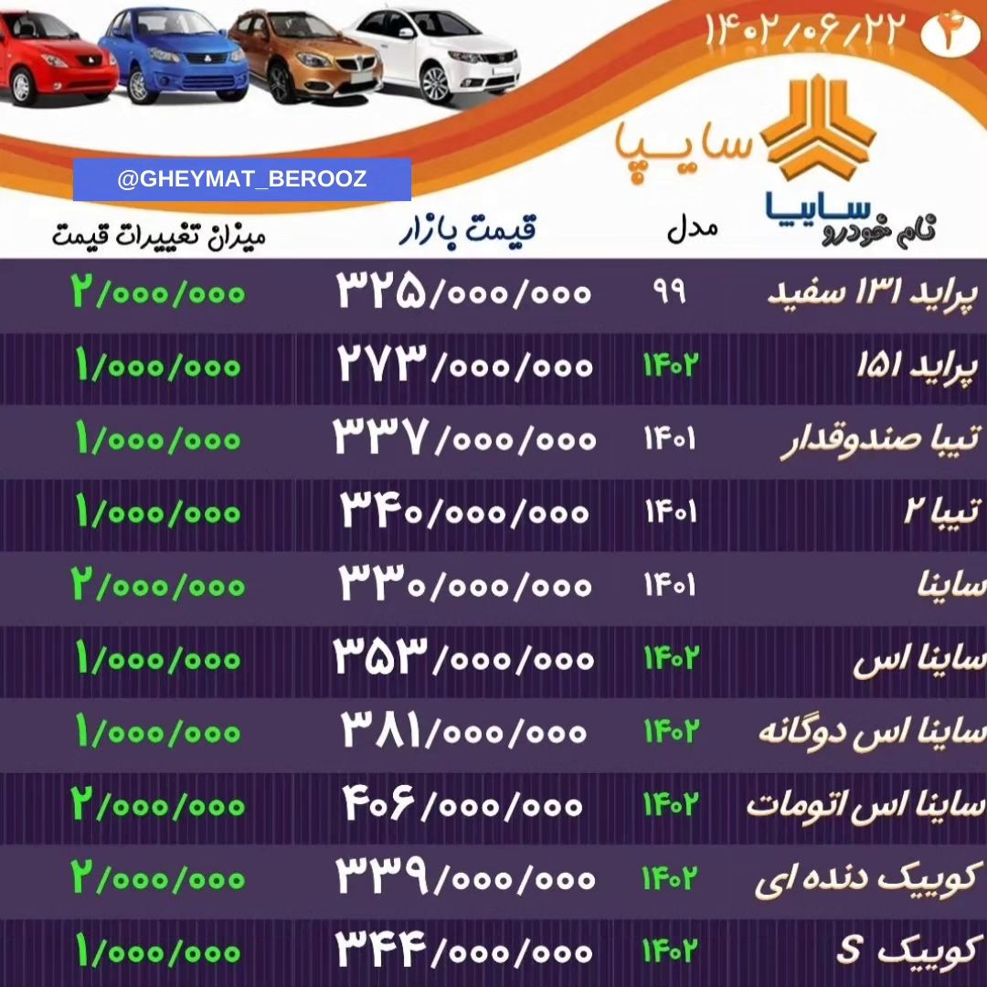 gheymat_berooz@instagram on Pinno: 🟢🔴لیست قیمت روز خودرو بروزرسانی قیمت ...