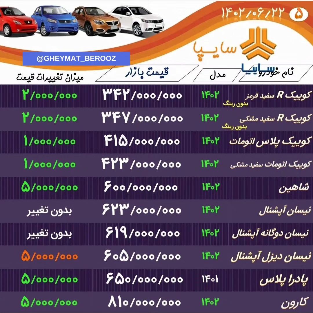 gheymat_berooz@instagram on Pinno: 🟢🔴لیست قیمت روز خودرو بروزرسانی قیمت ...