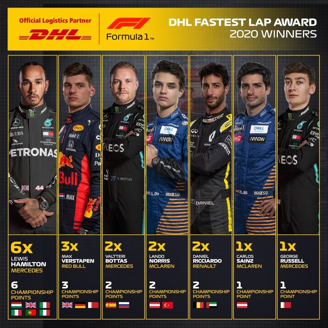f1@instagram on Pinno: The winners of the DHL Fastest Lap Award...